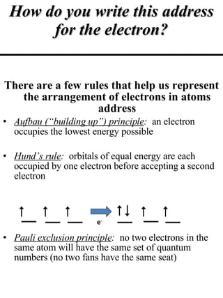 Electron Configuration | PPT