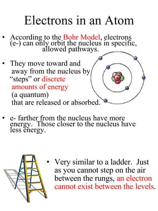 Electron Configuration | PPT