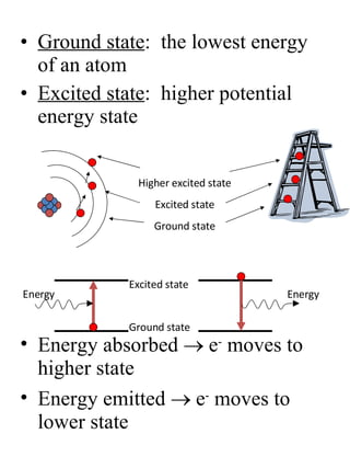 Electron Configuration | PPT