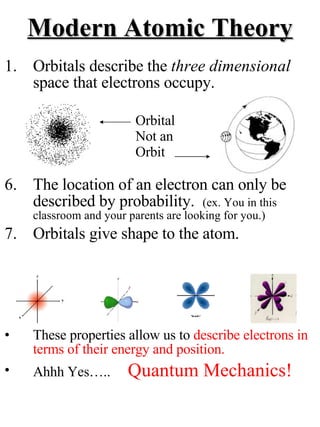 Electron Configuration | PPT