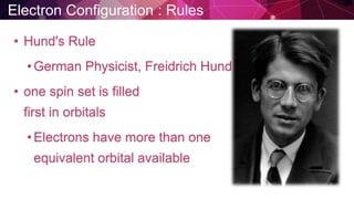 Electron-Configuration.pptxhhshsgdhvhdyd | PPTX | Chemistry | Science
