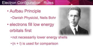 Electron-Configuration.pptxhhshsgdhvhdyd | PPTX | Chemistry | Science