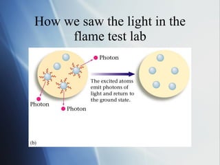Minooka -Electron Configurations Part 1 | PPT
