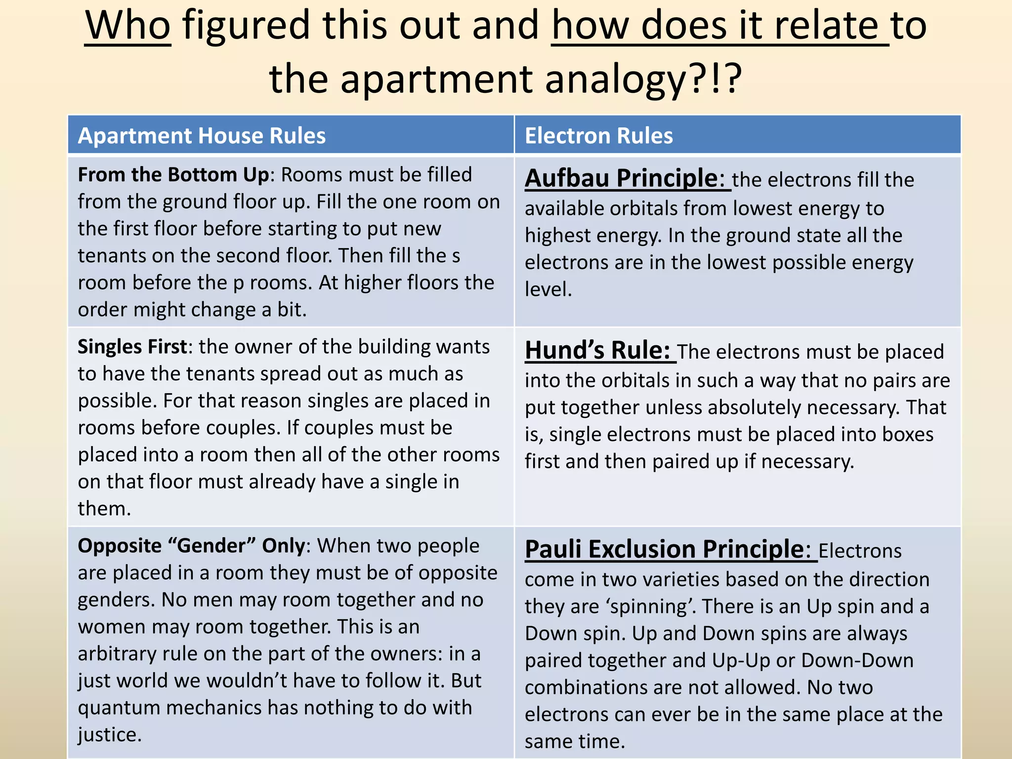 Electron-Configurations-powerpoint.pdf