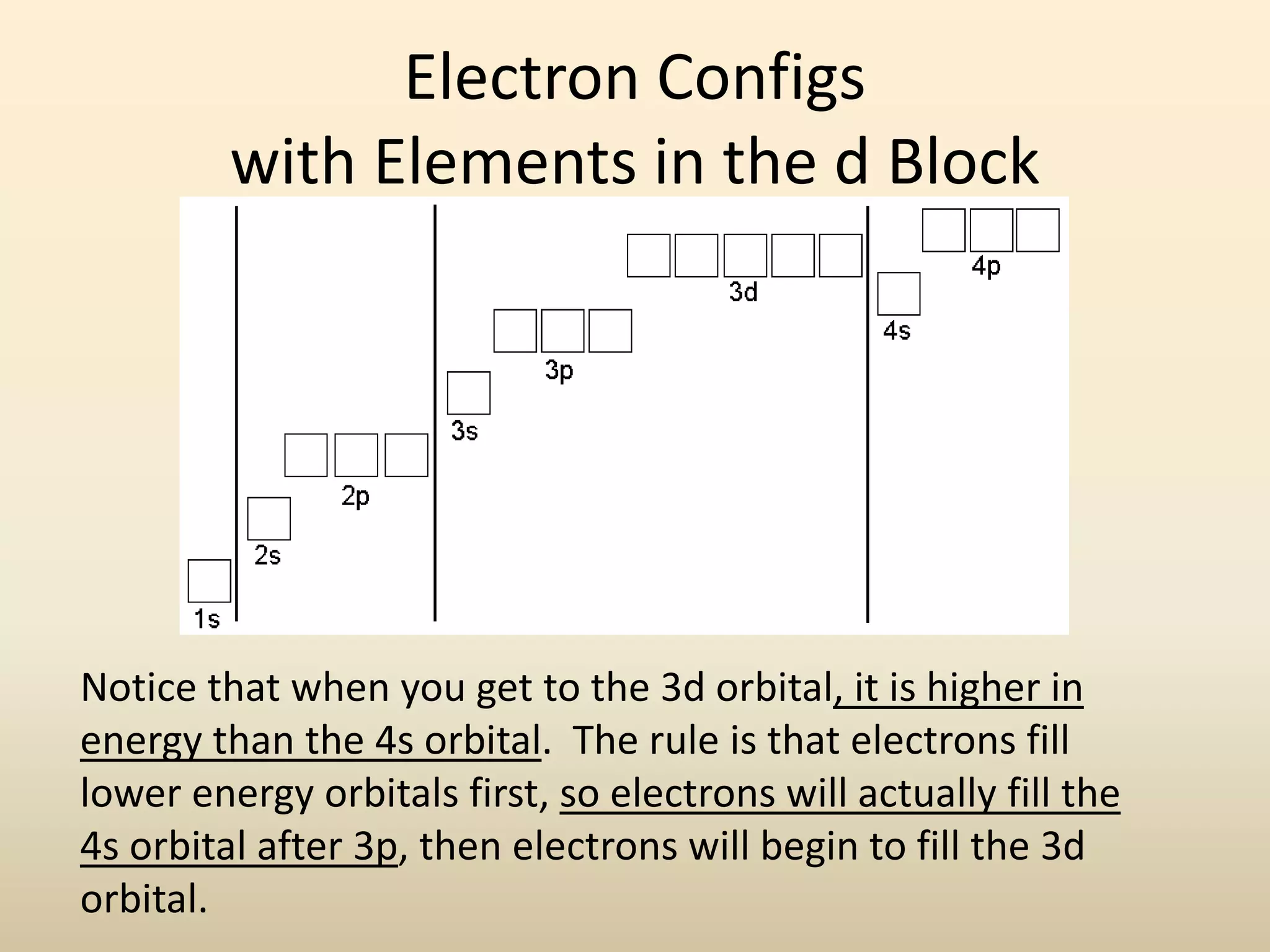 Electron-Configurations-powerpoint.pdf