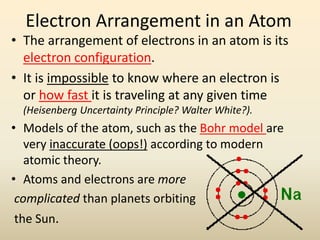 Electron-Configurations-powerpoint.pdf