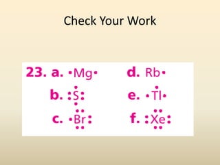 Electron-Configurations-powerpoint.pdf