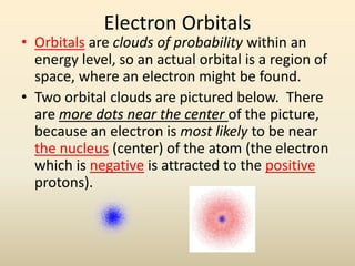 Electron-Configurations-powerpoint.pdf