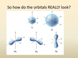 Electron-Configurations-powerpoint.pdf