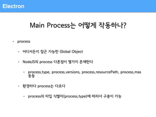 Electron mainprocess | PDF