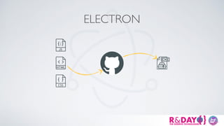 Desktop apps with Electron... for fun and profit | PPT