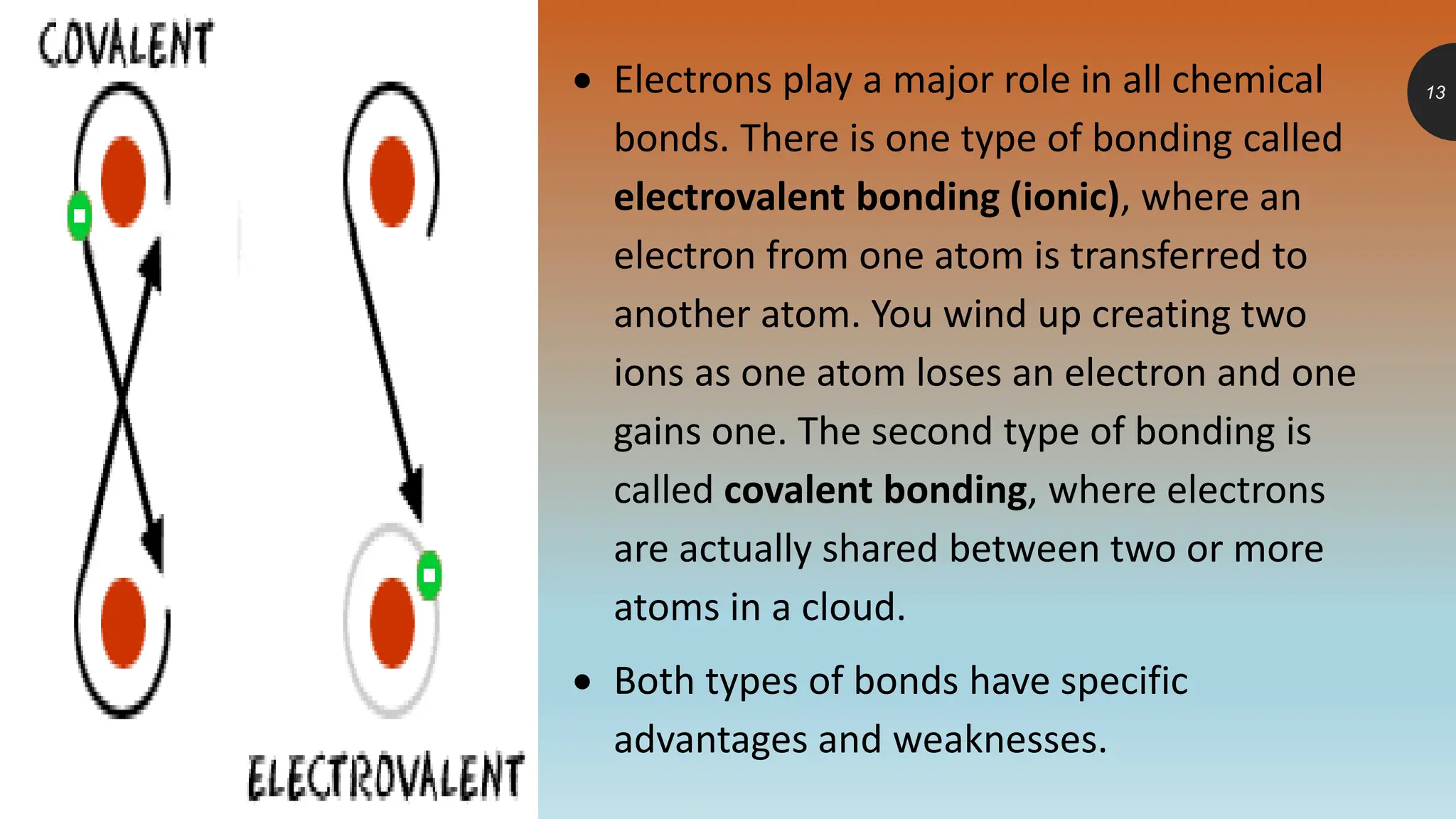 ELECTRON-theory ppt industrials arts part2 | PPTX