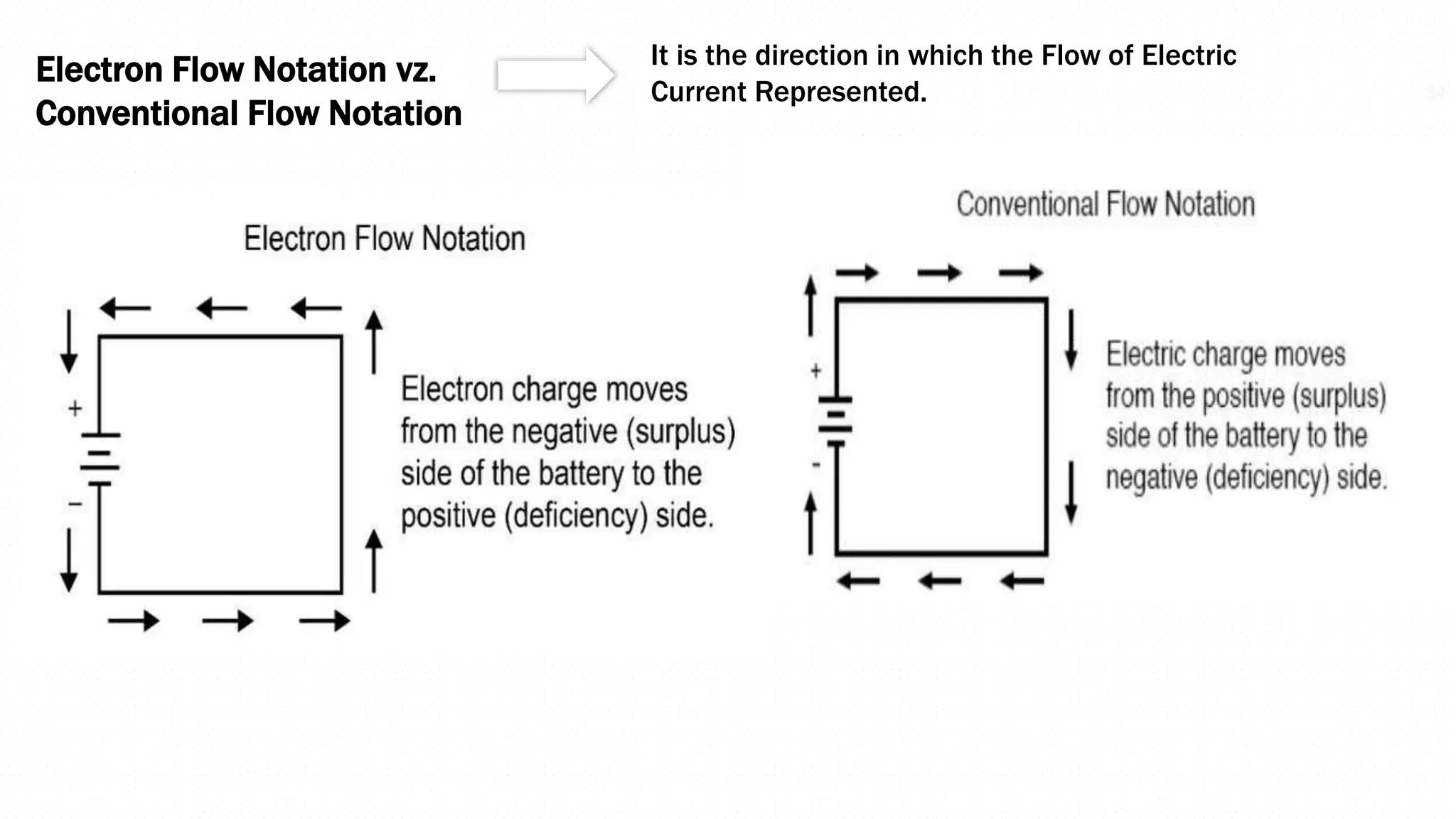 ELECTRON-theory ppt industrials arts part2 | PPTX