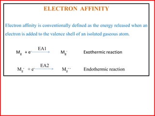 Electron Affinity Equation