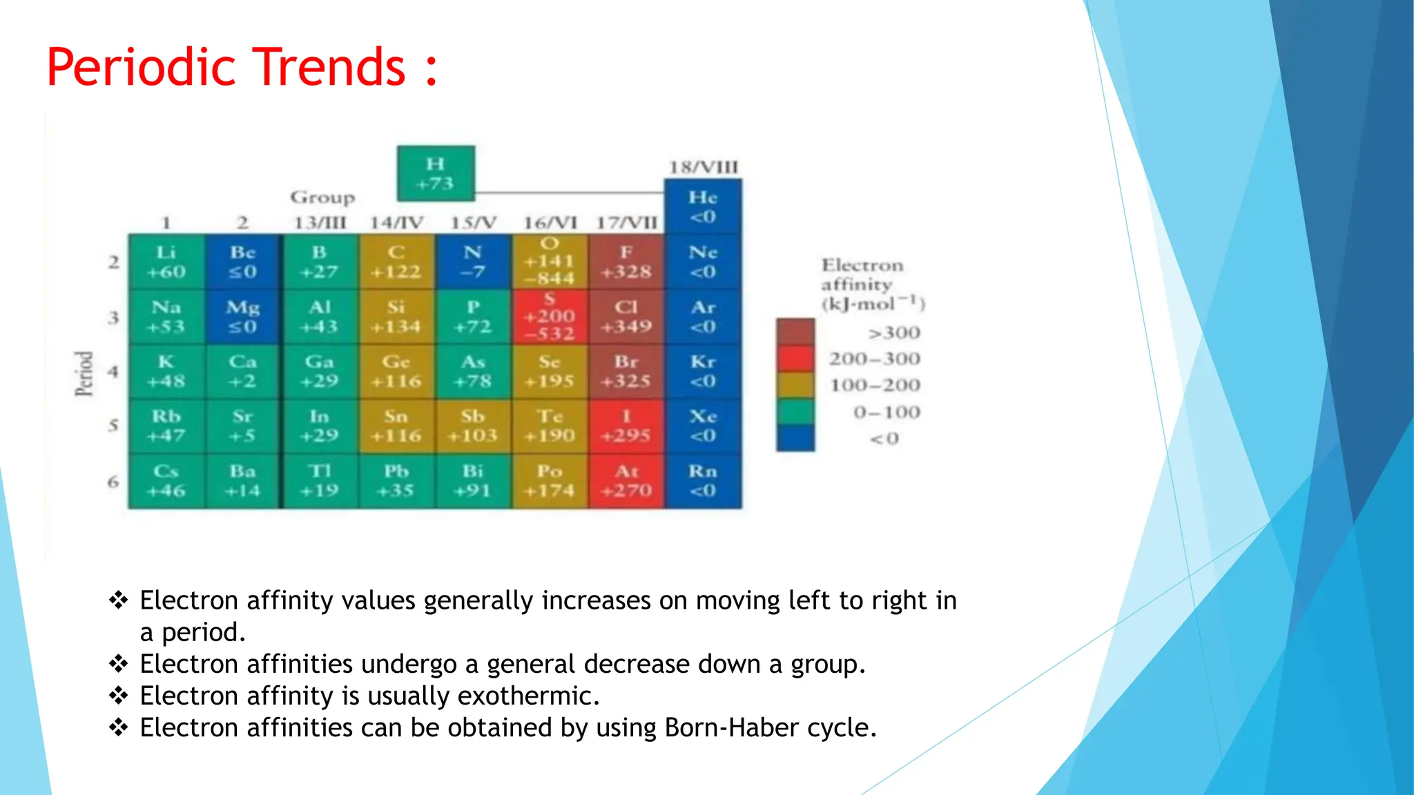 ELECTRON AFFINITY AND ITS TRENDS Chemistry.pptx