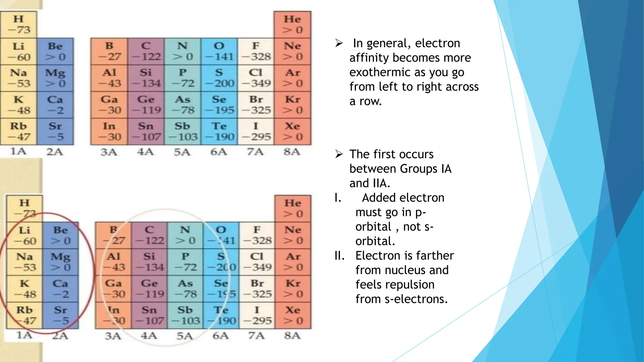 ELECTRON AFFINITY AND ITS TRENDS Chemistry.pptx