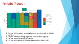 ELECTRON AFFINITY AND ITS TRENDS Chemistry.pptx | Chemistry | Science