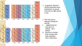 ELECTRON AFFINITY AND ITS TRENDS Chemistry.pptx