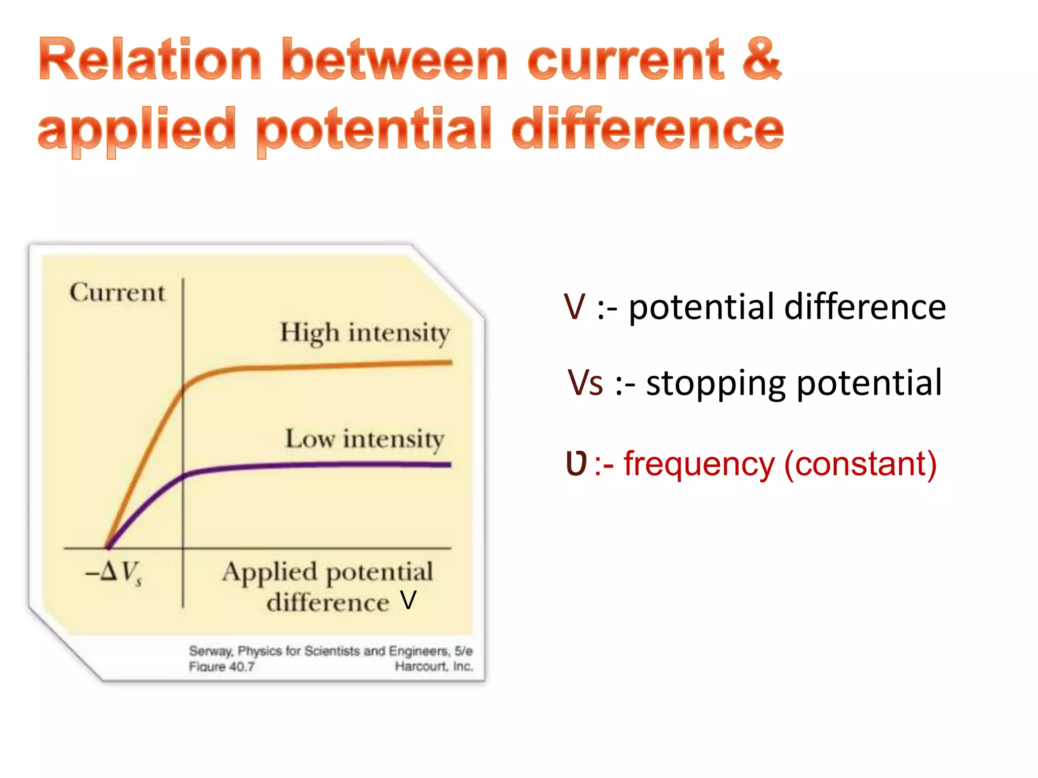 Electron and photon | PPTX