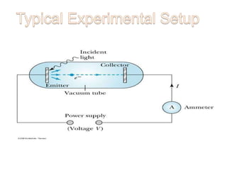 Electron and photon | PPTX