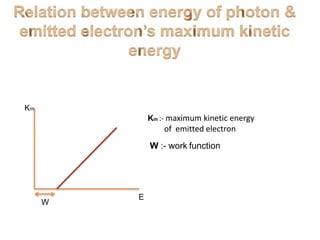 Electron and photon | PPTX