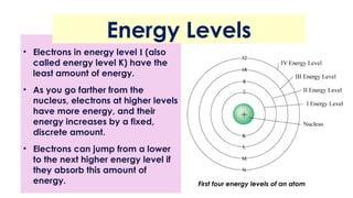 Inorganic Chemistry: ELECTRON ARRANGEMENT in Atoms.pptx
