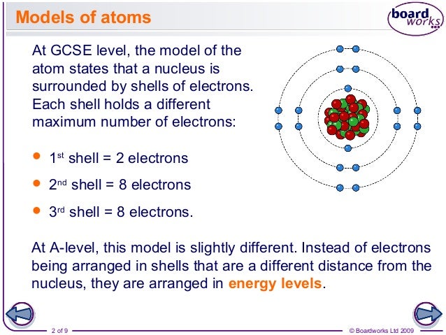 Electron arrangement part 1 energy levels