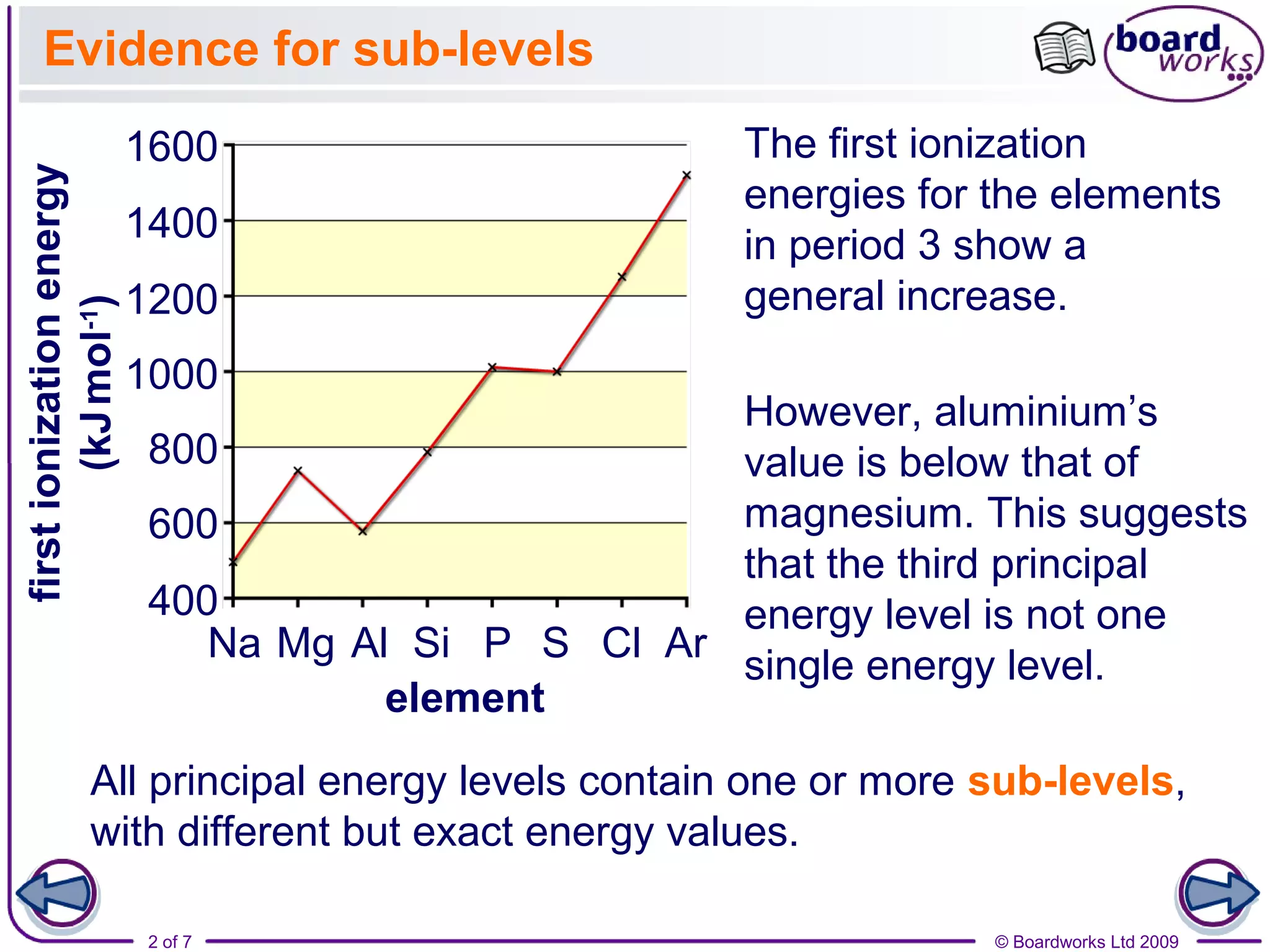 Electron arrangement part 2 energy sub-levels | PPT