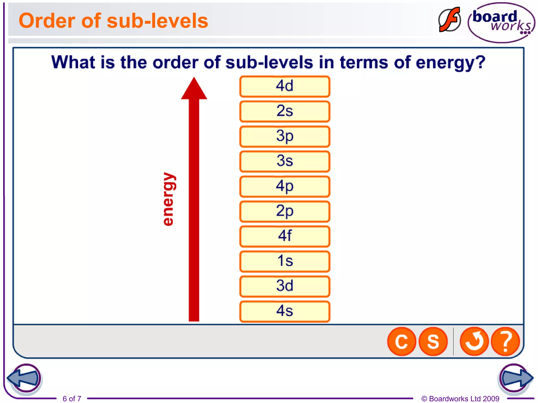 Electron arrangement part 2 energy sub-levels | PPT | Chemistry | Science