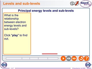 Electron arrangement part 2 energy sub-levels | PPT