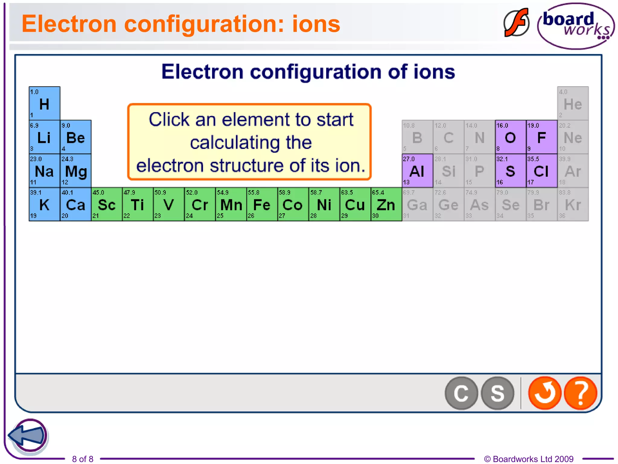 Electron arrangement part 3 electron configuration | PPT