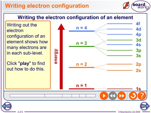 Electron arrangement part 3 electron configuration | PPT