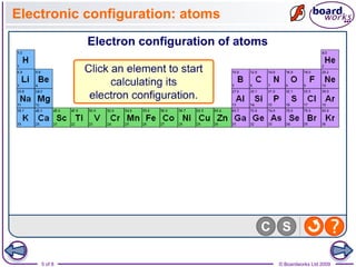 Electron arrangement part 3 electron configuration | PPT