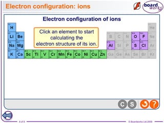 Electron arrangement part 3 electron configuration | PPT