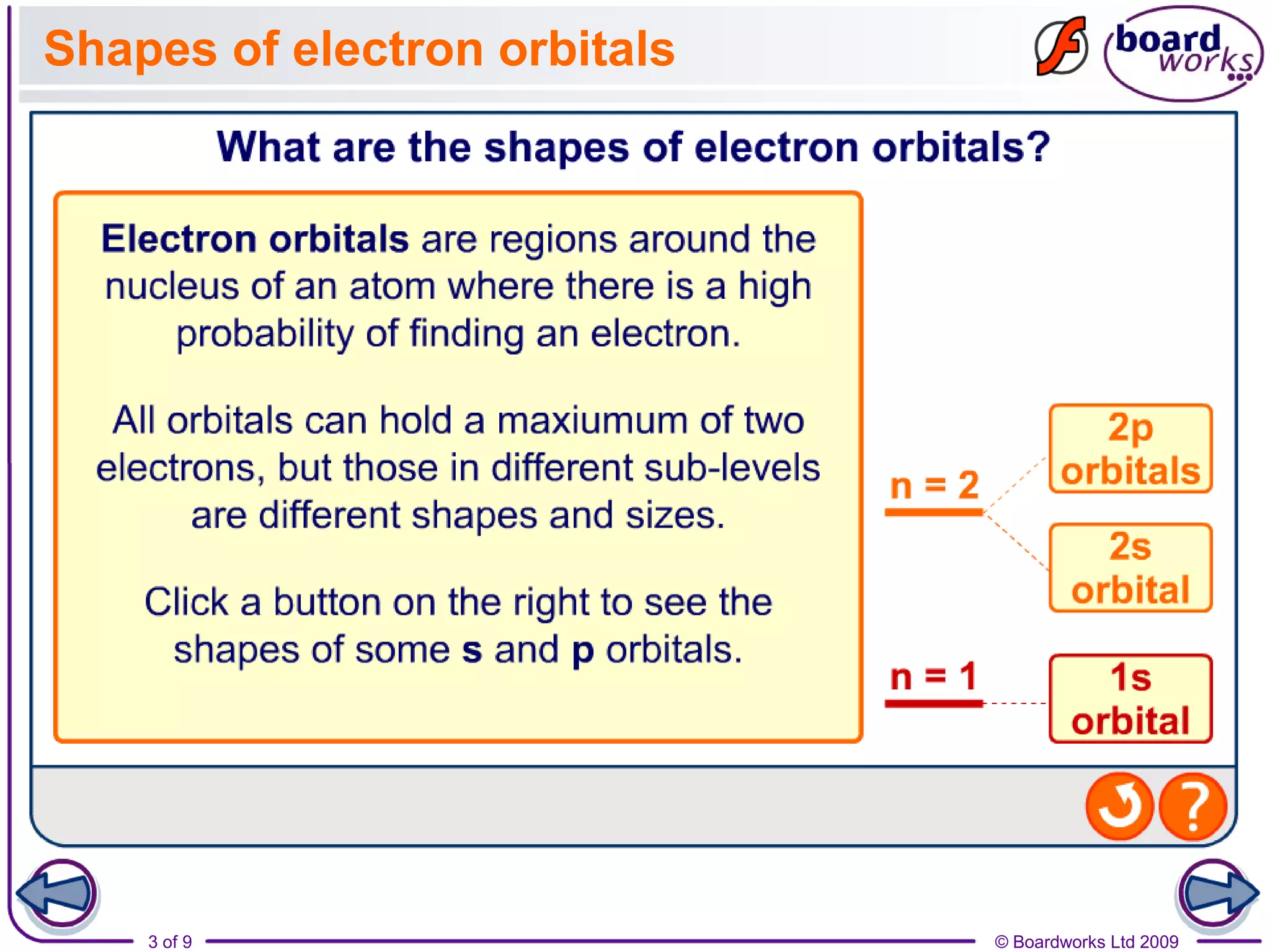 Electron arrangement part 4 orbitals and spin | PPT