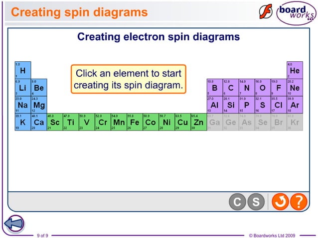 Electron arrangement part 4 orbitals and spin | PPT