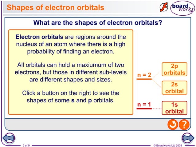Electron arrangement part 4 orbitals and spin | PPT