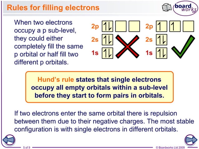Electron arrangement part 4 orbitals and spin | PPT