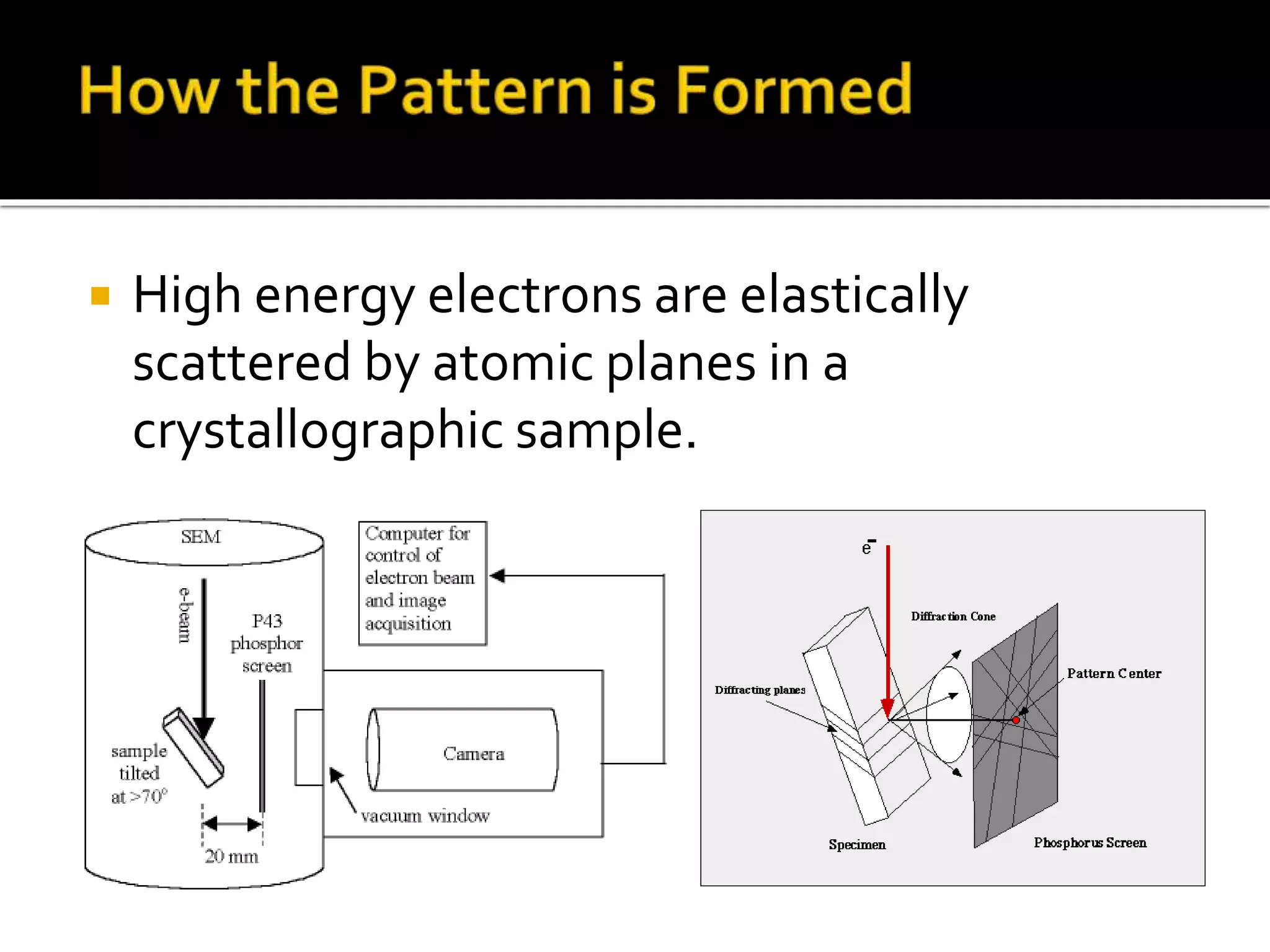 Electron backscatter diffraction (ebsd) | PPTX