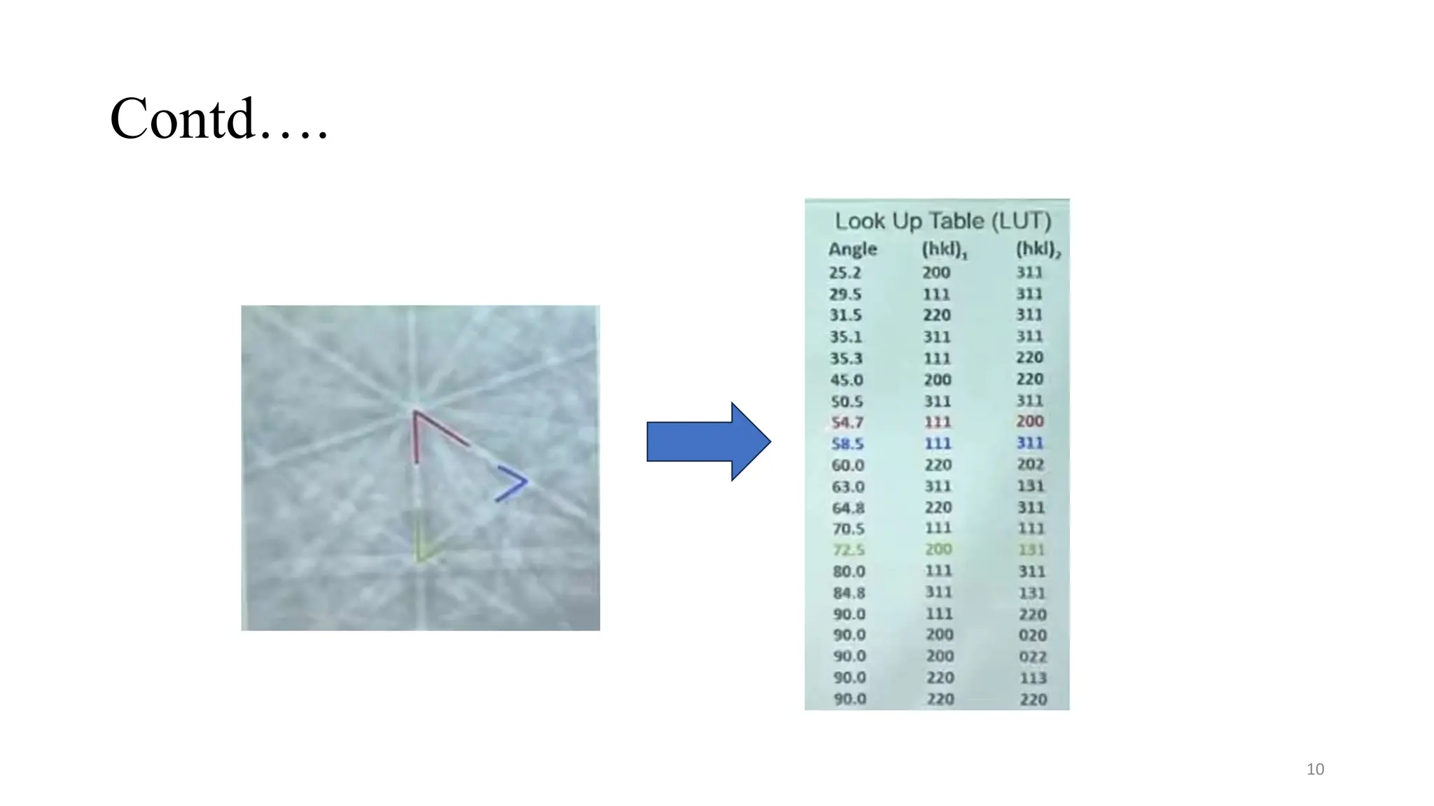Electron backscatter diffraction (EBSD).pptx