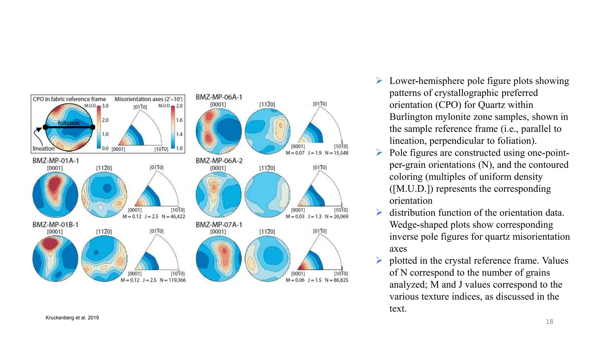 Electron backscatter diffraction (EBSD).pptx