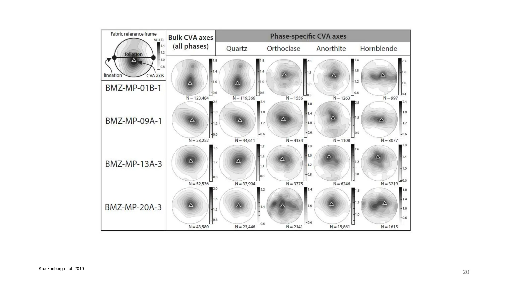 Electron backscatter diffraction (EBSD).pptx