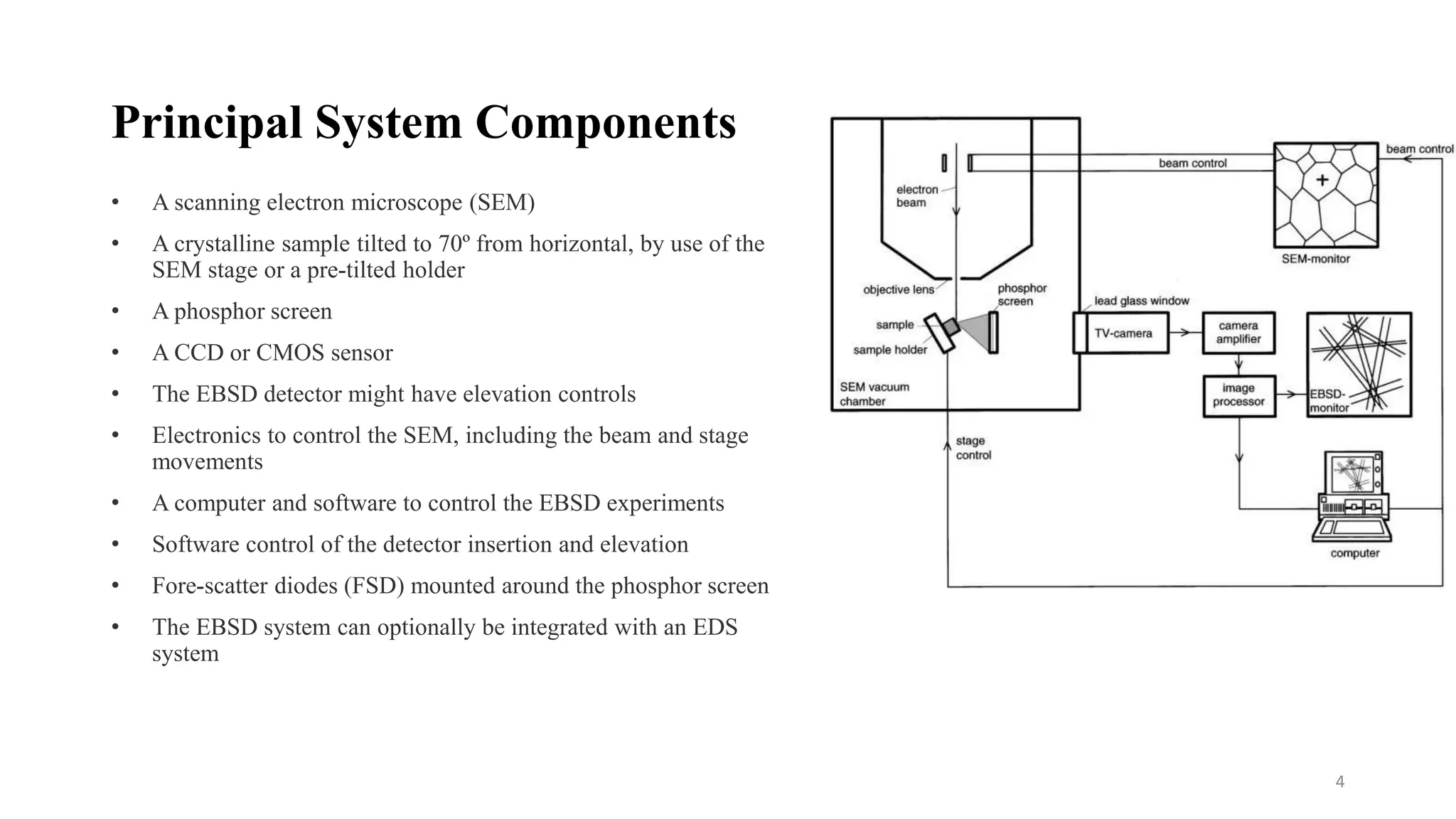 Electron backscatter diffraction (EBSD).pptx