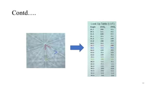 Electron backscatter diffraction (EBSD).pptx