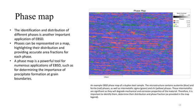 Electron backscatter diffraction (EBSD).pptx | Chemistry | Science