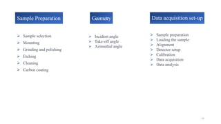 Electron backscatter diffraction (EBSD).pptx