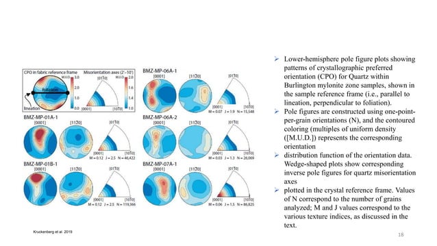 Electron backscatter diffraction (EBSD).pptx | Chemistry | Science
