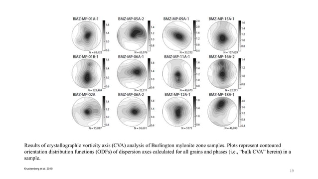 Electron backscatter diffraction (EBSD).pptx | Chemistry | Science