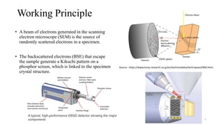 Electron backscatter diffraction (EBSD).pptx