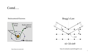 Electron backscatter diffraction (EBSD).pptx